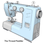 Ultimate Guide: How to Thread a Singer Sewing Machine Like a Pro ...